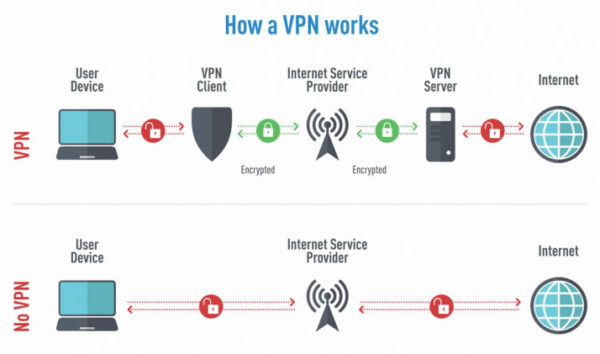 Here's All You Need to Know About VPNs | TheSweetBits