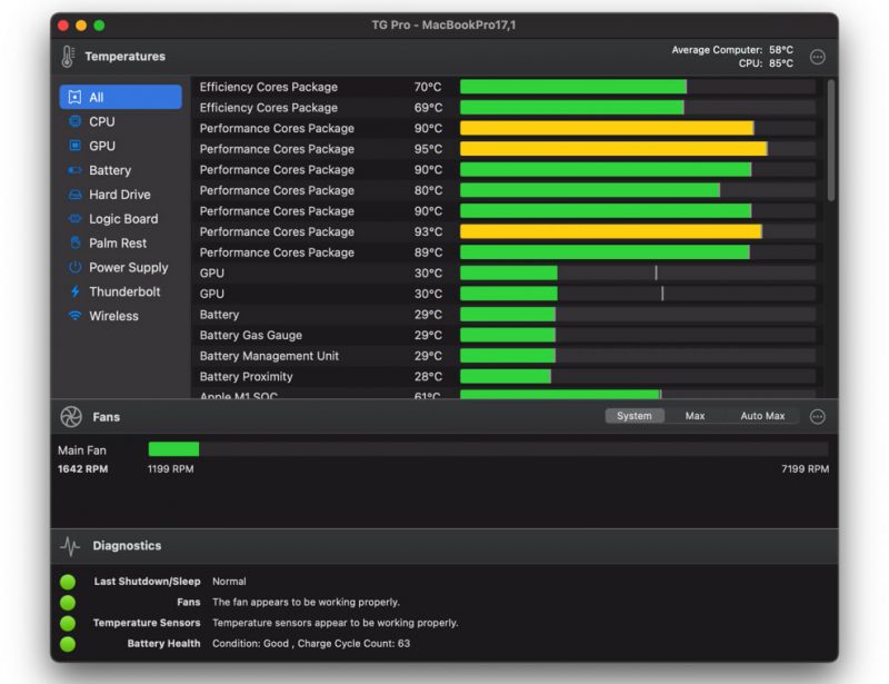 Best Mac System Monitor Apps 2025 | TheSweetBits