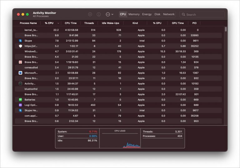 In Depth Guide to Mac Activity Monitor | TheSweetBits