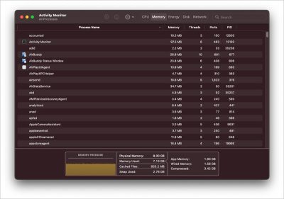 In Depth Guide to Mac Activity Monitor | TheSweetBits