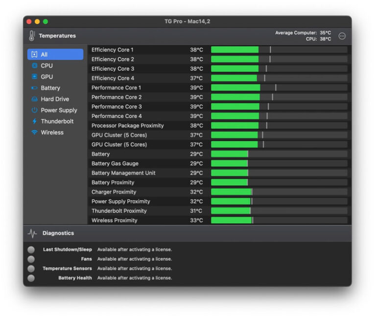 How to Check MacBook Temperature (Incl. M1 M2 M3 M4) | TheSweetBits