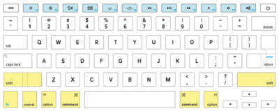 What Are the Mac Keyboard Modifiers? A Simple Guide | TheSweetBits