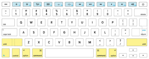 What Are the Mac Keyboard Modifiers? A Simple Guide | TheSweetBits