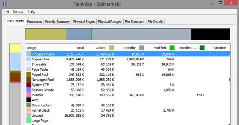 RAM Superguide: How to Free Up or Limit RAM Usage in Windows | TheSweetBits