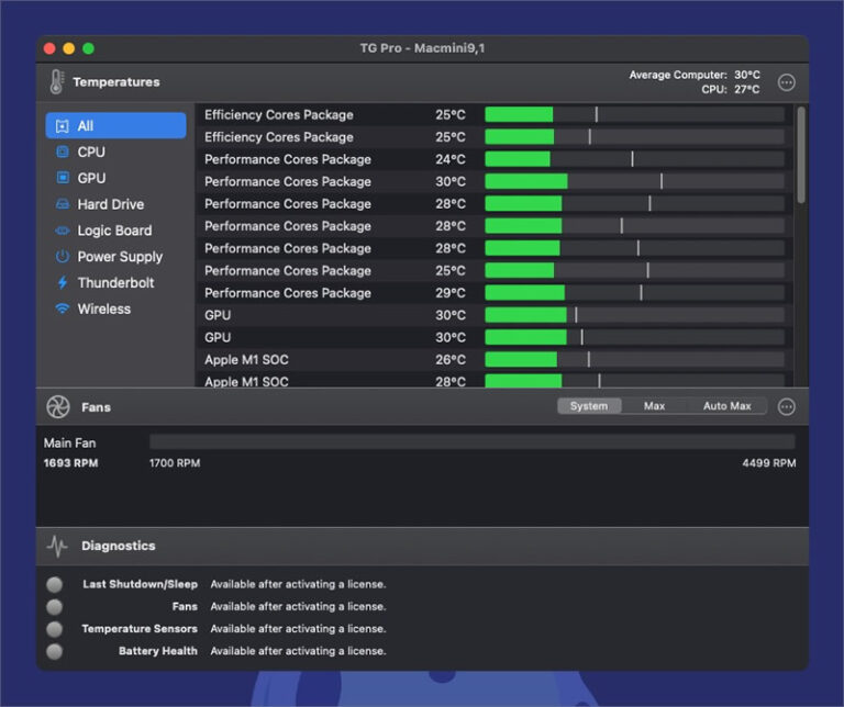 Fan Control on Mac - The Ultimate Guide | TheSweetBits